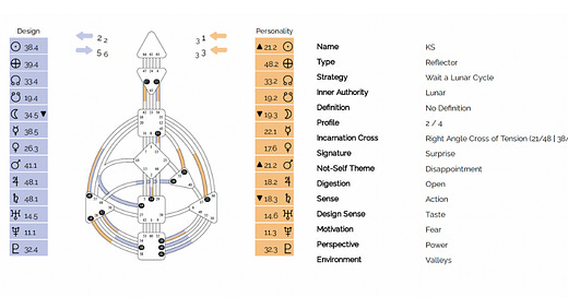 Live Your Design Substack | Alexandra Cole | Substack