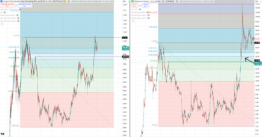 Blockchain Backer’s Newsletter | Substack