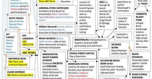 The Whole Truth Substack | Substack