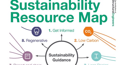 Carbon Upfront! | Lloyd Alter | Substack