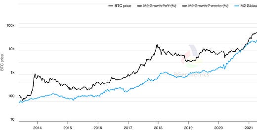 Noahpinions | Substack