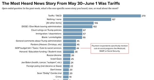 Distilled | Michael Thomas | Substack