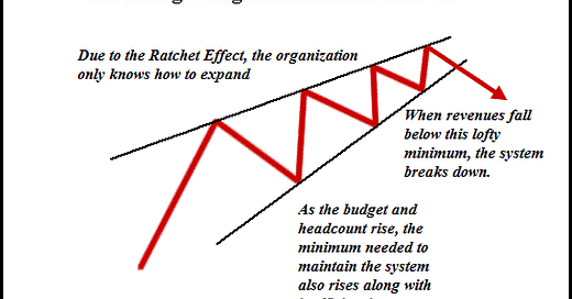 Charles Hugh Smith's Substack | Substack