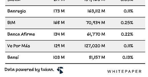 Whitepaper.mx | Rene Lankenau | Substack