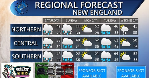 New England Weather Guy | Substack