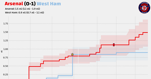 Cannon Stats | Scott Willis | Substack
