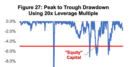 Can the Treasury Kill the Basis Trade? - by Steven Kelly