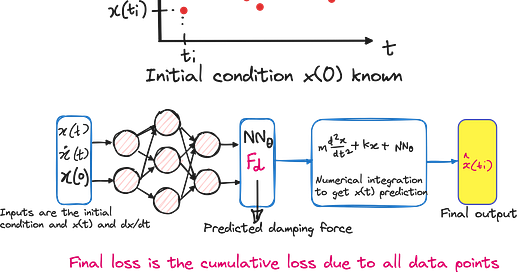 Vizuara’s AI Newsletter | Vizuara AI Labs | Substack