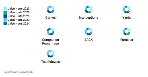 Sports Square | Smayan Srikanth | Substack