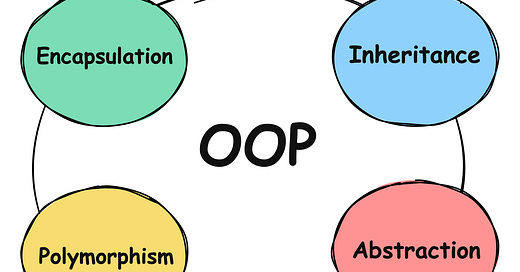 Basic OOP Concepts Explained with Code