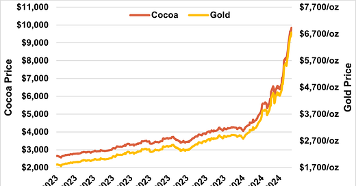 Golden Portfolio | Garrett Goggin, CFA | Substack