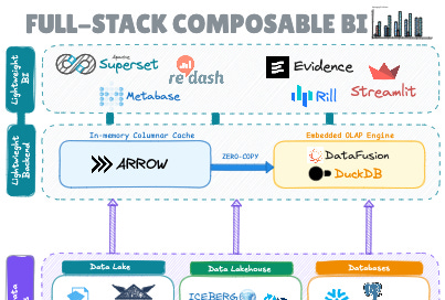 Practical Data Engineering | Alireza Sadeghi | Substack