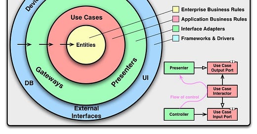 What is Clean Architecture? - by Dr Milan Milanović