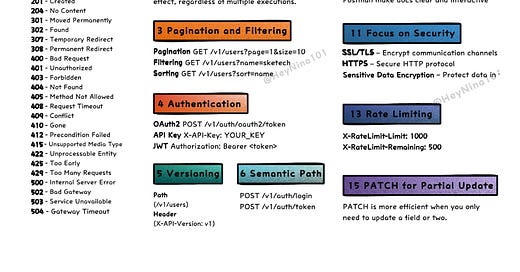 Sketech | Nina | Substack