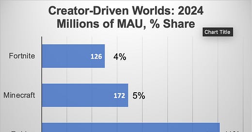 Metavert Meditations | Jon Radoff | Substack
