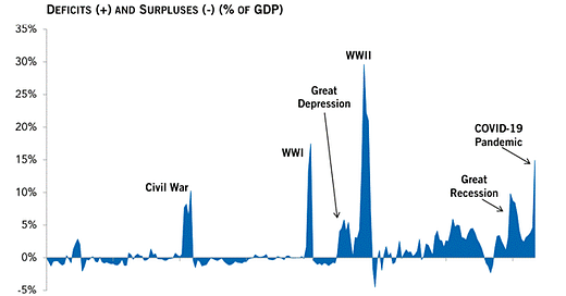 Inflation Nation - by Donald Williams - Donald’s Substack