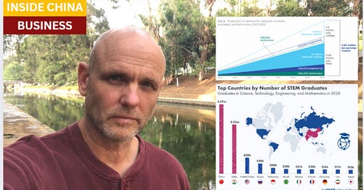 Inside China / Business | Kevin Walmsley | Substack