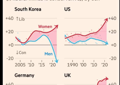 Digital Liturgies | Samuel D. James | Substack