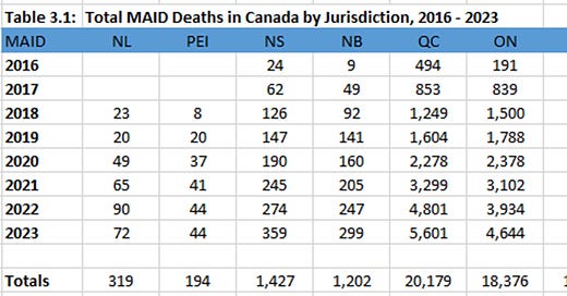 Chart of the Day (CotD) Canada Medical Assistance in Dying (MAID)