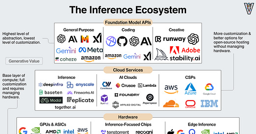 Generative Value | Eric Flaningam | Substack