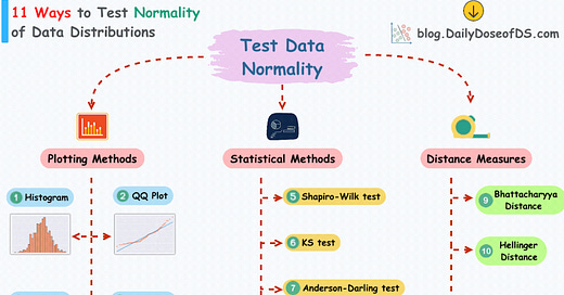 11 Essential Ways to Determine Normality of Data Distributions