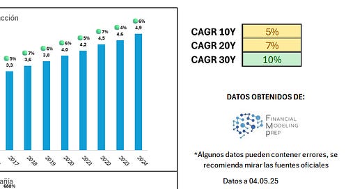 Ale Inversor | Substack