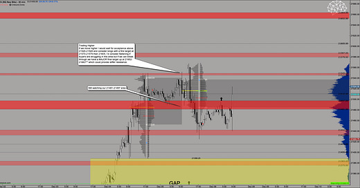 Unbound Trading | Aaron Rentfrew | Substack