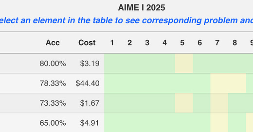 AI Did Well on the 2025 AIME - by Greg Burnham - Lemmata
