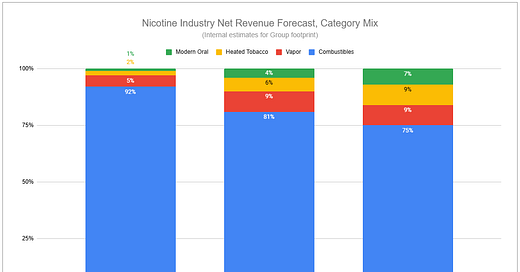 Invariant | Devin LaSarre | Substack