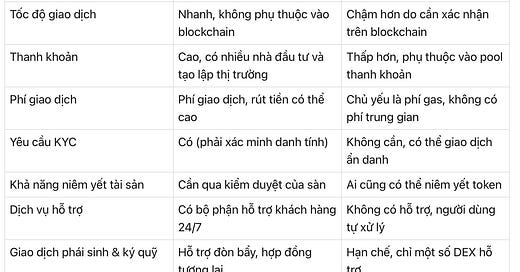 Trung Phan's Blog | Substack