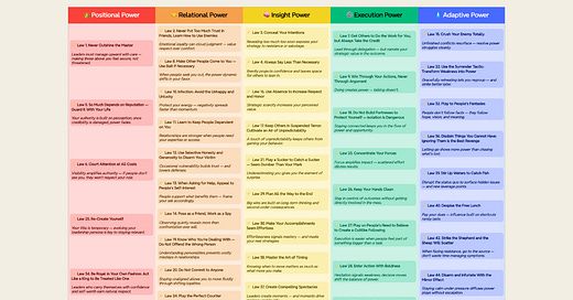 The Good Boss | Gaurav Jain | Substack