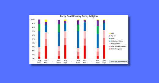 Weekend Reading | Michael Podhorzer | Substack