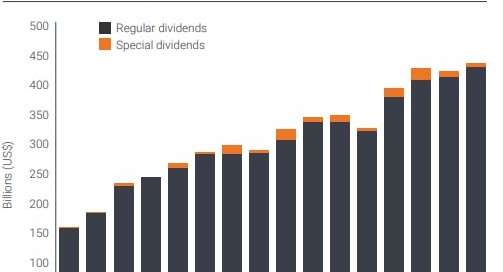 Max Dividends | Substack