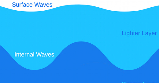 Science of Surfing | Kevin Okun | Substack