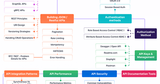 Archive - Amigoscode Newsletter