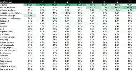Growth Memo | Kevin Indig | Substack