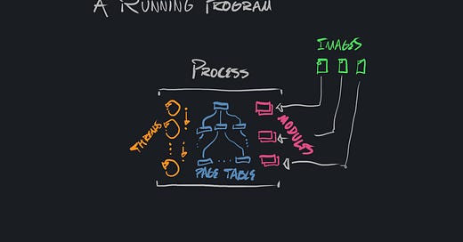 Demystifying Debuggers, Part 2: The Anatomy Of A Running Program