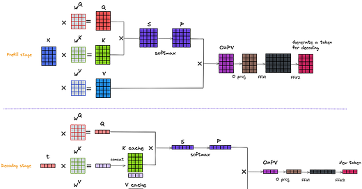 AI Exploration Journey | Florian | Substack