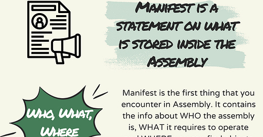 What is Assembly's Manifest? - by Mihailo Joksimovic