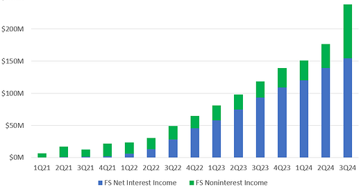 Data Driven Investing | Substack