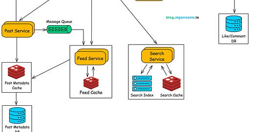 AlgoMaster Newsletter | Ashish Pratap Singh | Substack