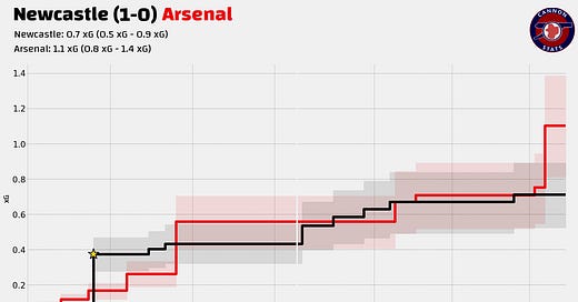 Cannon Stats | Scott Willis | Substack