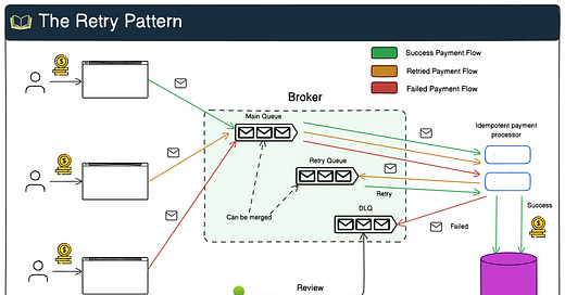 System Design Codex | Saurabh Dashora | Substack