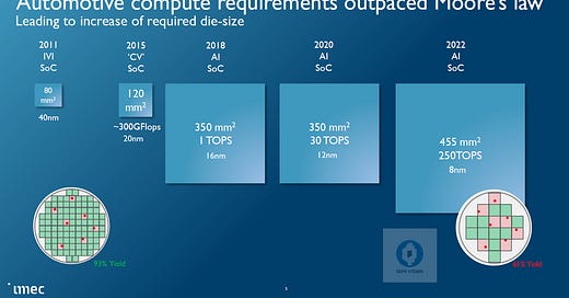 SEMI VISION | TSPA Semiconductor | Substack
