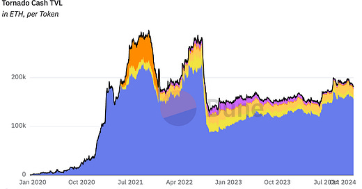 Fintech Blueprint 🤖🏦🧭 | Lex Sokolin | Substack
