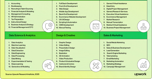 Work3 - The Future of Work | Matteo Cellini | Substack