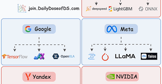 Daily Dose of Data Science | Avi Chawla | Substack