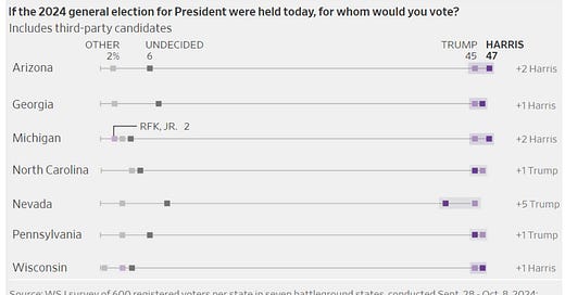 Political News Items | John Ellis | Substack