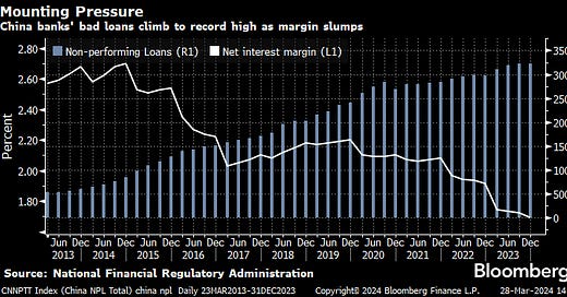 Real China Charts | Real Charts | Substack