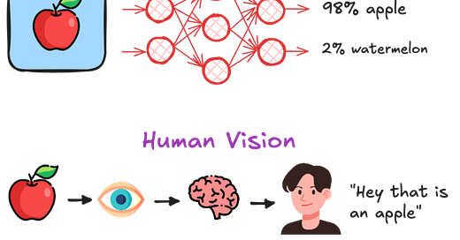 Vizuara’s AI Newsletter | Vizuara AI Labs | Substack